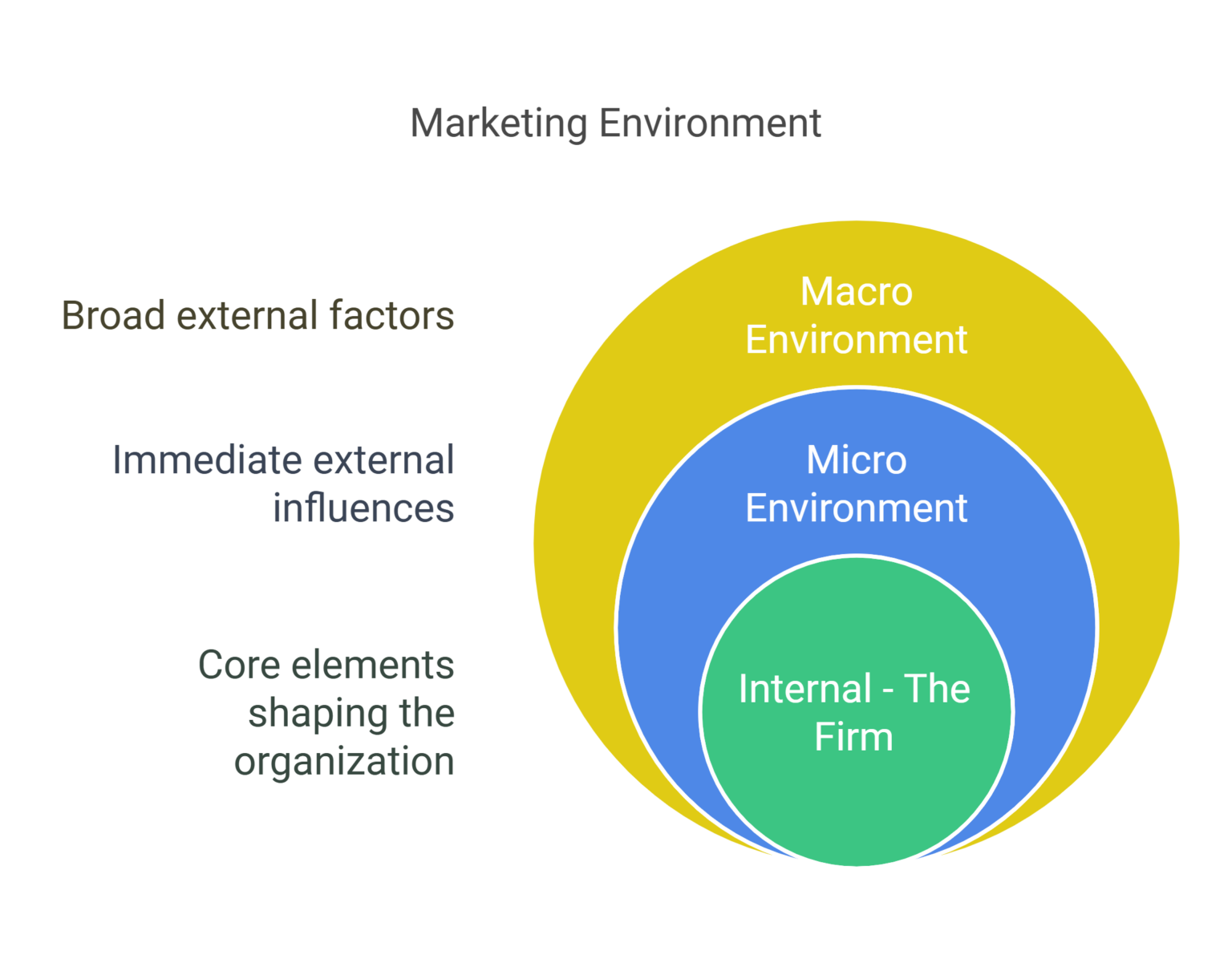 The Marketing Environment - The Marketing Map