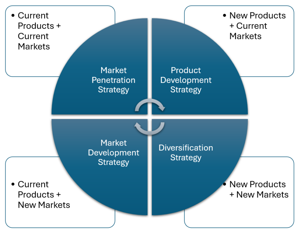 Analytic Tools in Marketing Strategy - The Marketing Map