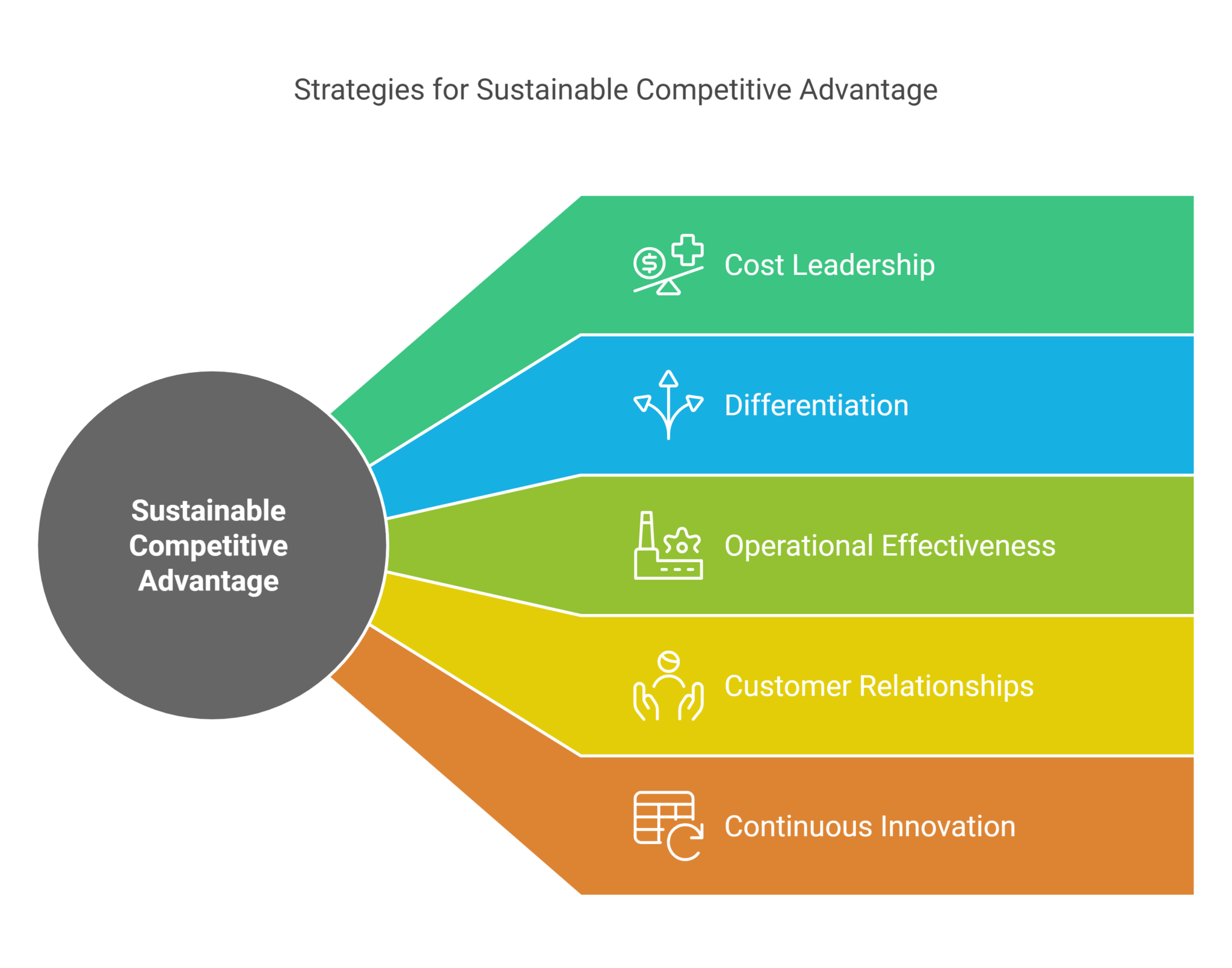 Strategic Planning in Marketing - The Marketing Map
