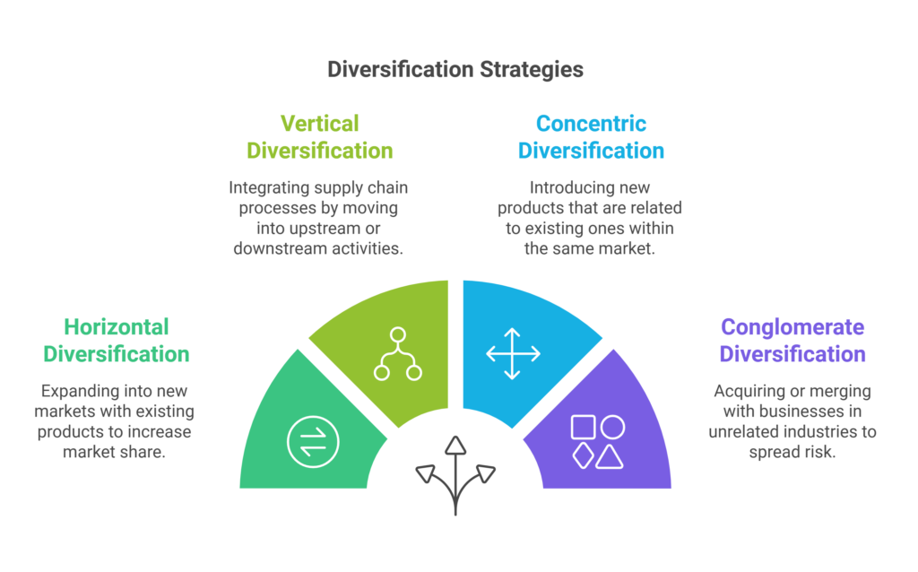 Analytic Tools in Marketing Strategy - The Marketing Map