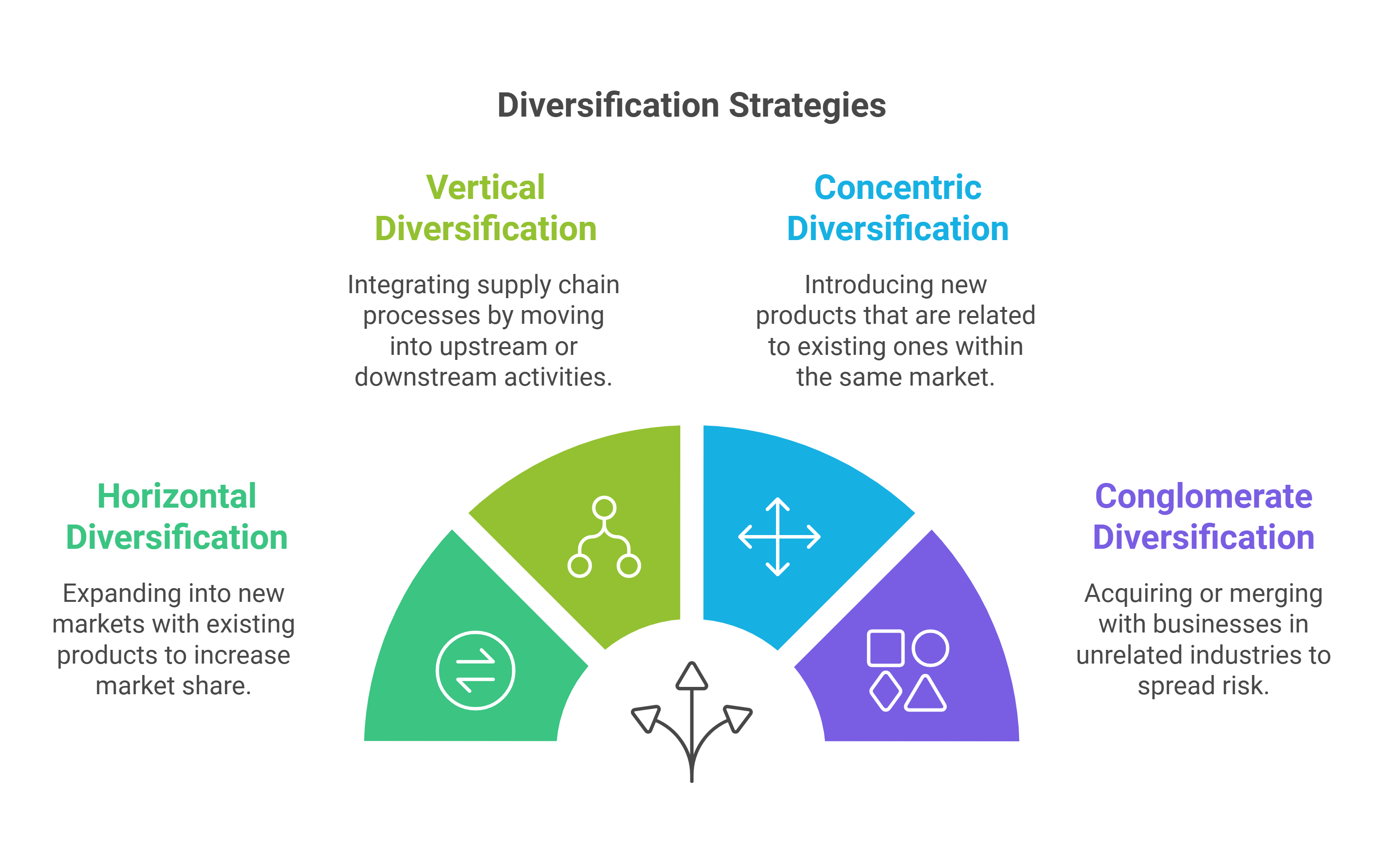 Analytic Tools in Marketing Strategy - The Marketing Map