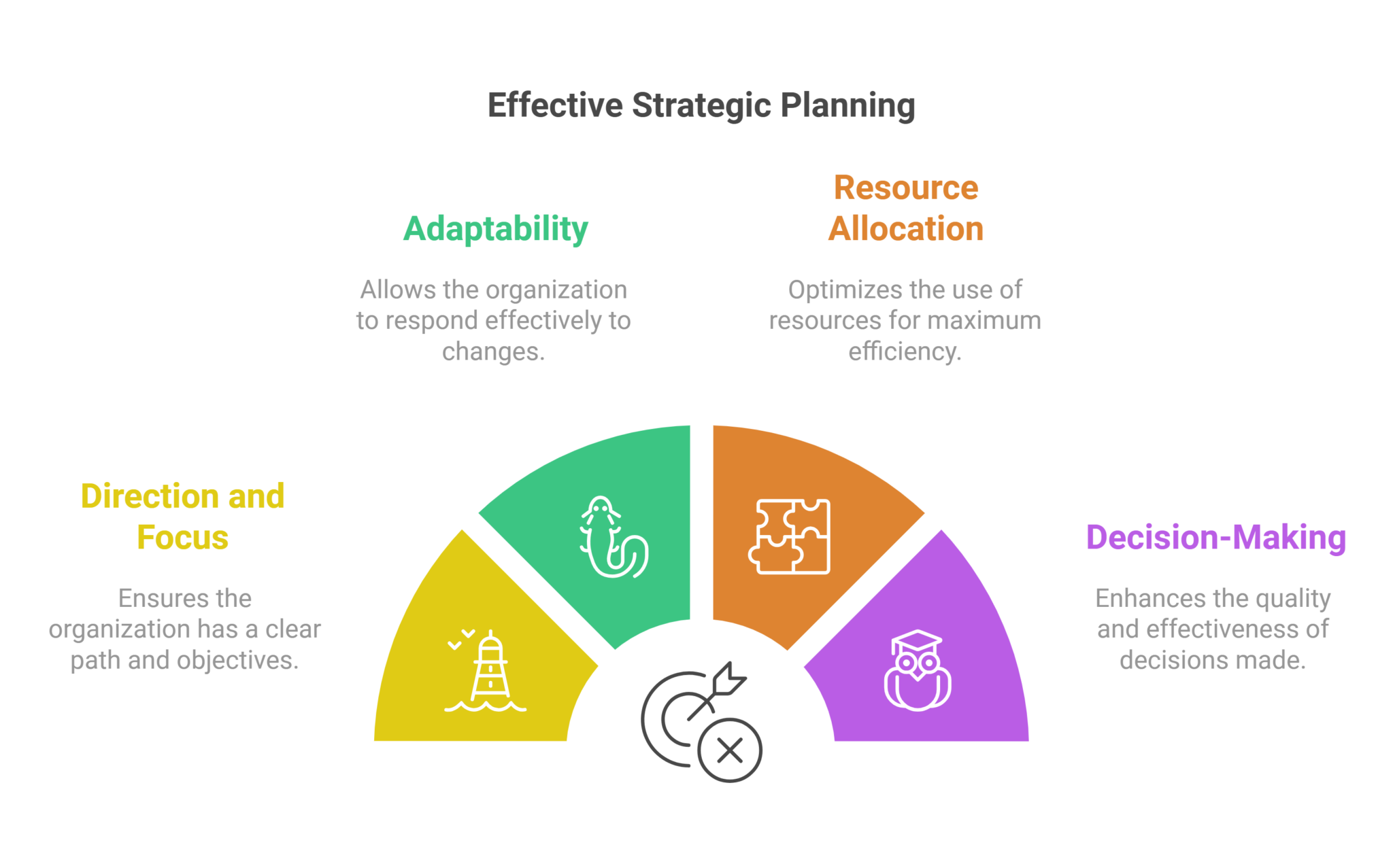 Strategic Planning in Marketing - The Marketing Map