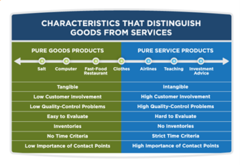 Service and Experience Products - The Marketing Map