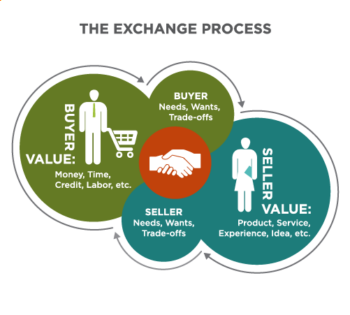 Consumer Market Behaviour - The Marketing Map