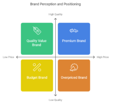 Differentiation and Positioning - The Marketing Map
