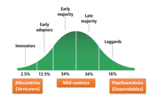 New Product Development - The Marketing Map