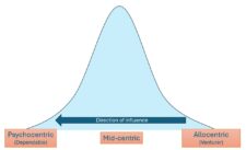 Common Segmentation Approaches - The Marketing Map