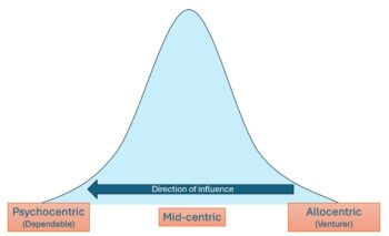 Common Segmentation Approaches - The Marketing Map
