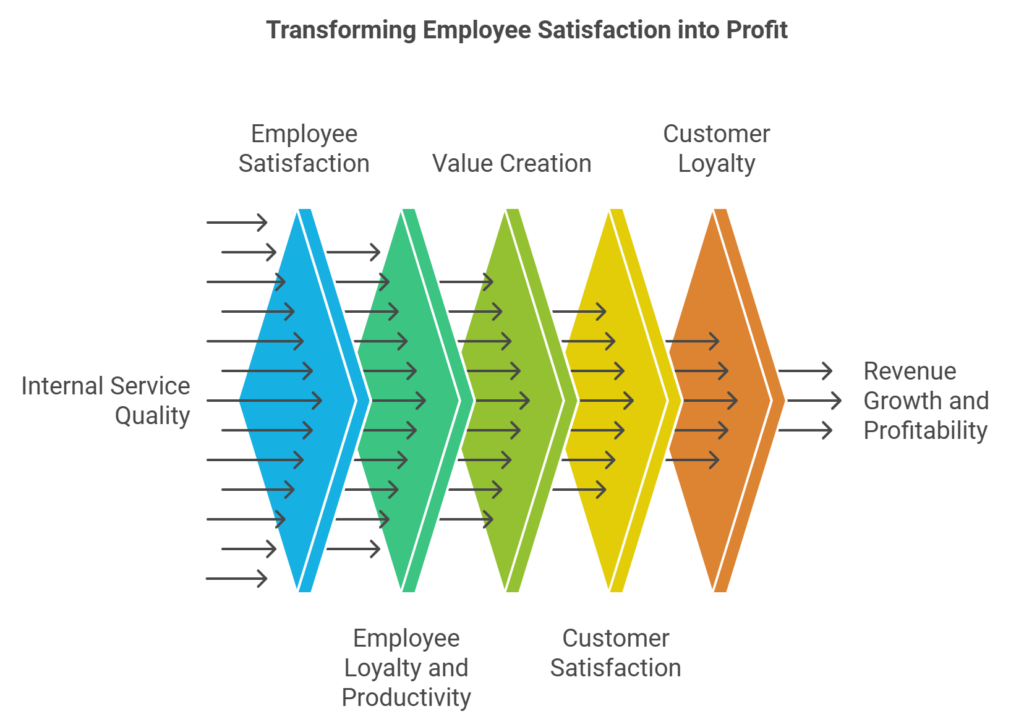 Service and Experience Products - The Marketing Map