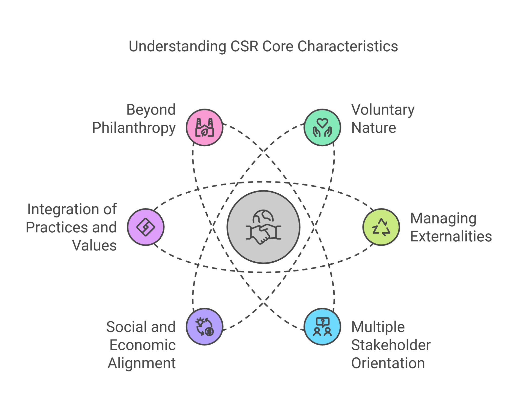 Sustainable and Responsible Marketing - The Marketing Map