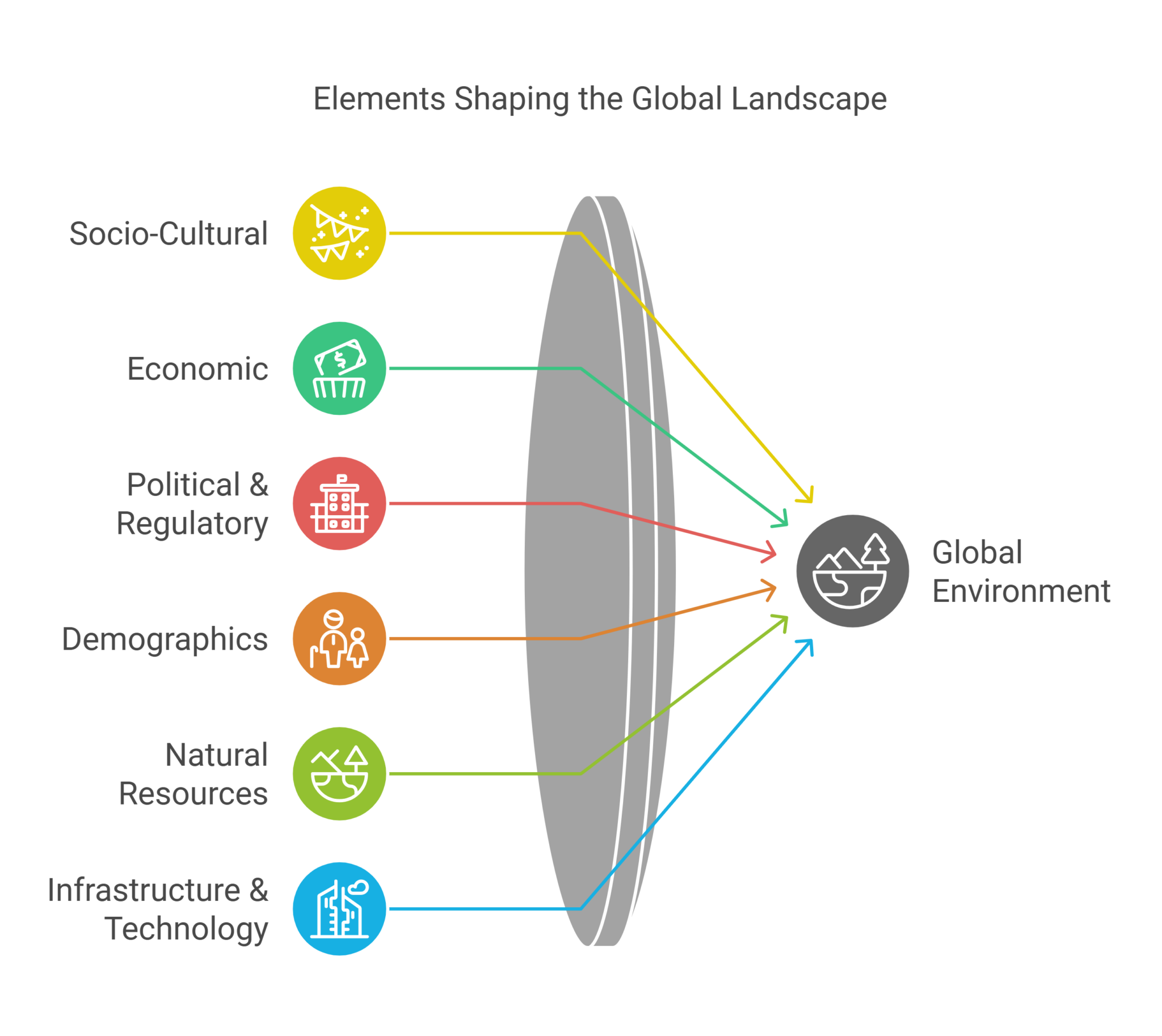 Global Marketing - The Marketing Map