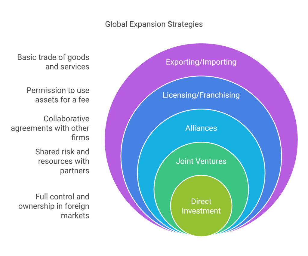 Global Marketing - The Marketing Map