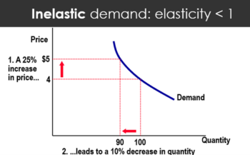 Factors Influencing Pricing Decisions - The Marketing Map