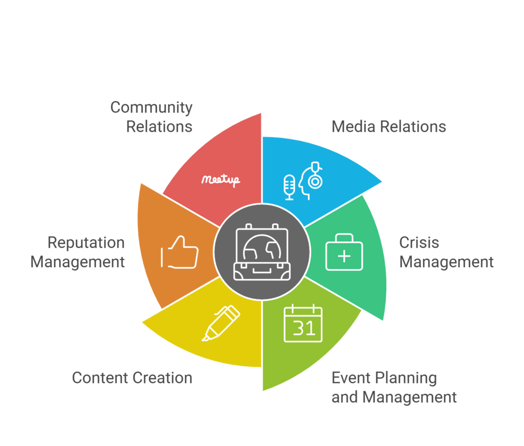 The Promotion Mix - The Marketing Map