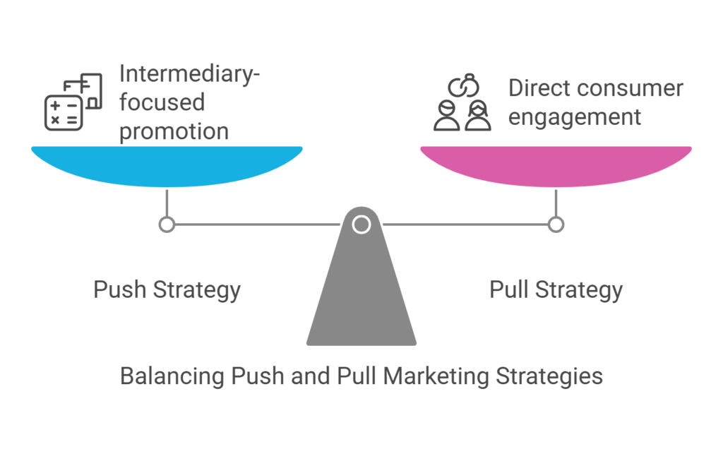 Developing an Effective Integrated Marketing Communication Strategy ...