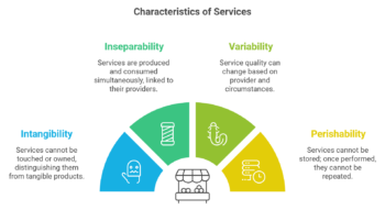 Service and Experience Products - The Marketing Map